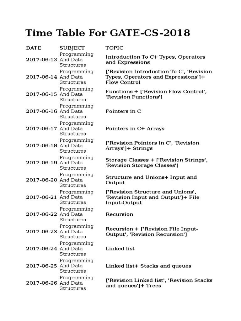 Gate Study schedule | Digital Electronics | Determinant