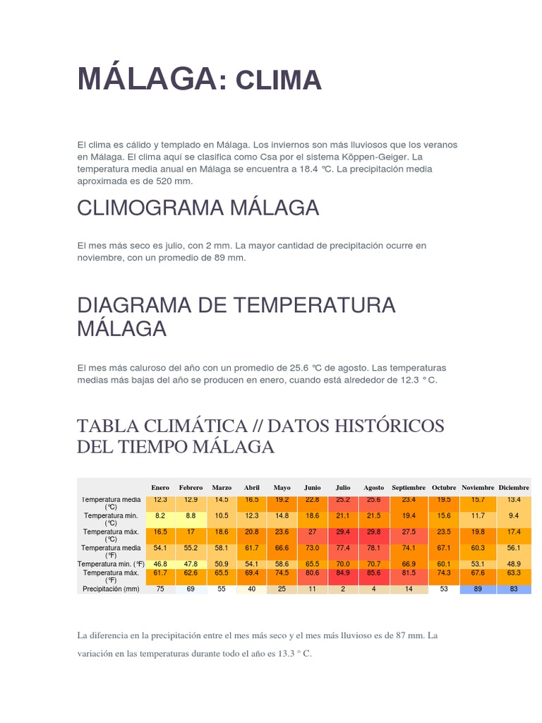 Málaga Clima 2017 | PDF