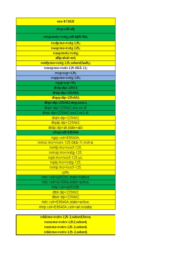 Ericsson Commands 1 | PDF