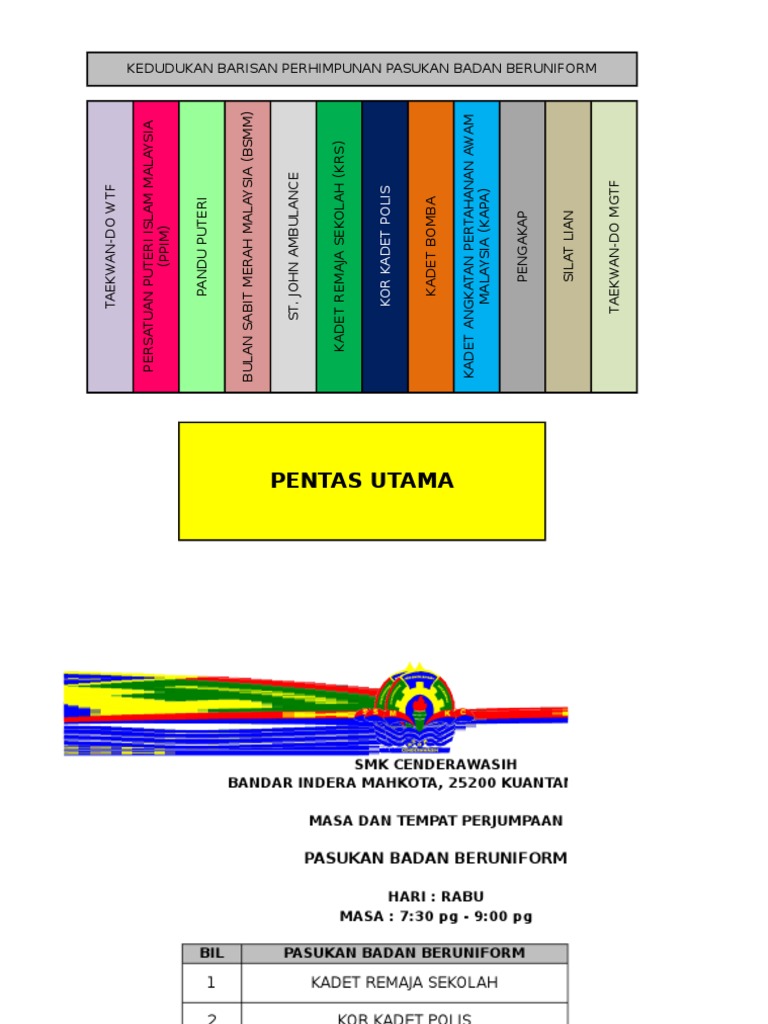 Pasukan Badan Beruniform | PDF