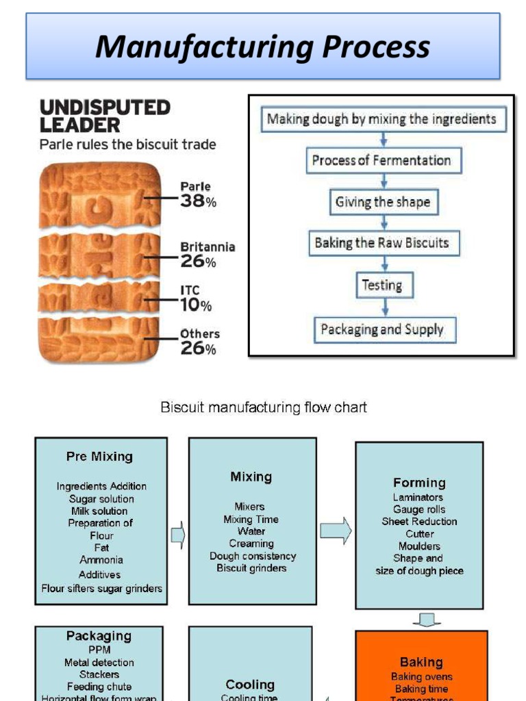 Manufacturing Process | PDF | Biscuit | Industrial Processes