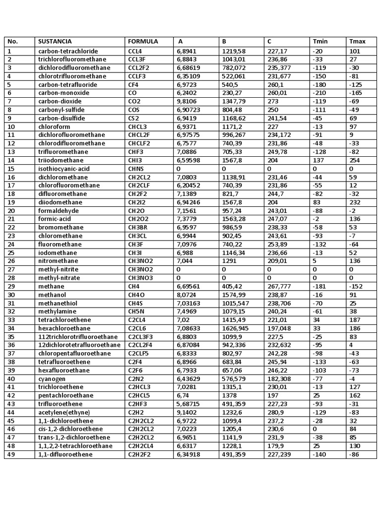 Tabla de Antoine PDF | PDF | Hydrocarbons | Organic Chemistry