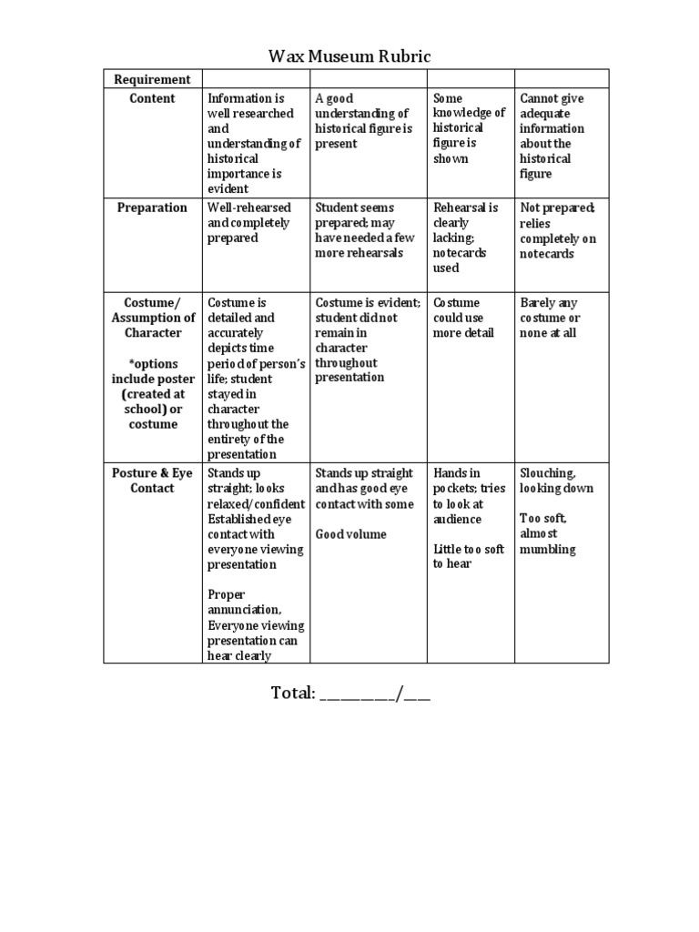 Wax Museum Presentation Rubric | PDF