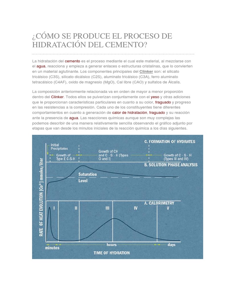 Cómo Se Produce El Proceso de Hidratación Del Cemento | PDF | Cemento | Ciencias fisicas