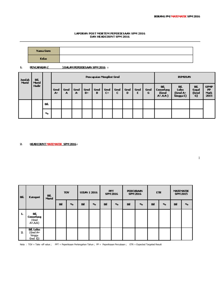 Borang Post Mortem SPM | PDF