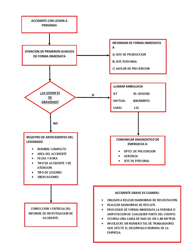 Flujograma de Emergencia | PDF