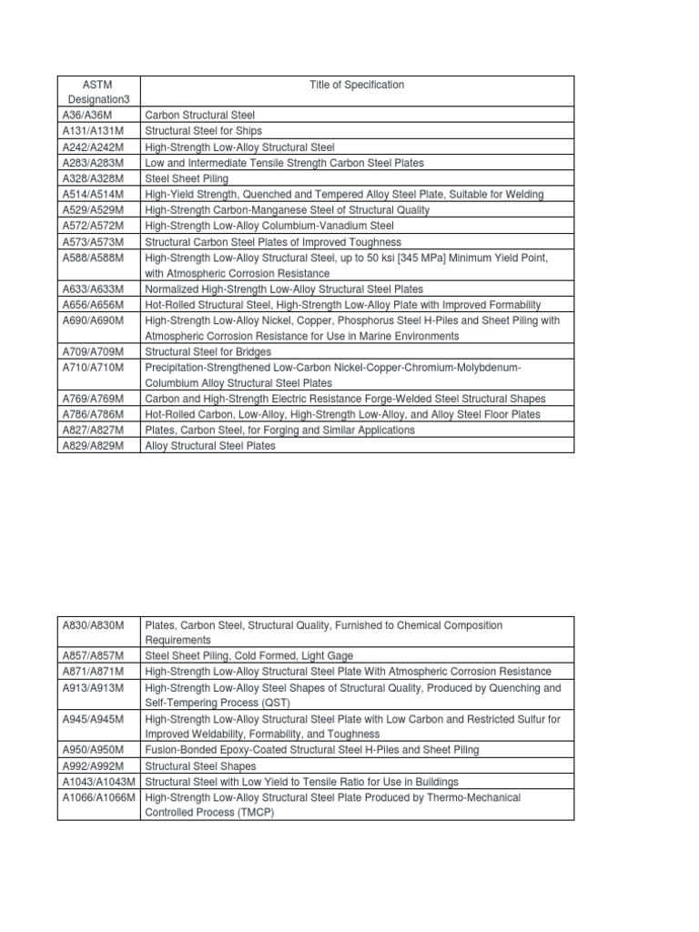 Astm Structural Steel Definitions | PDF | Structural Steel | Steel