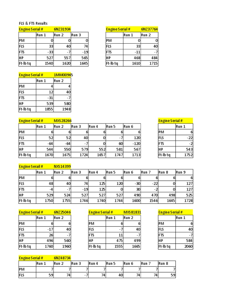 FLS FTS Spread Sheet | PDF