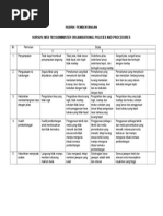 Rubrik Pemarkahan Pembentangan | PDF