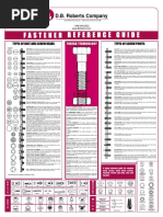 Rivet ID and NAS523 Code | PDF | Rivet | Sheet Metal