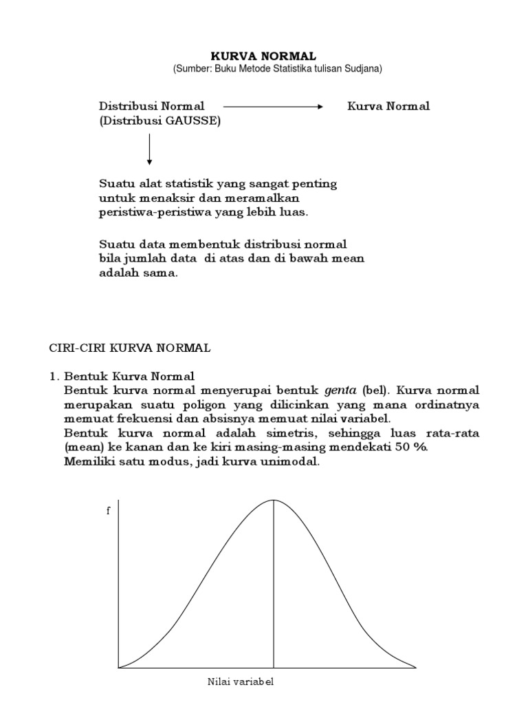 Kurva Normal | PDF | Kesehatan Holistik