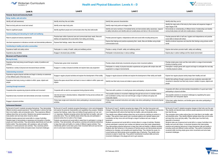 1 Health and PE Levels A To D | PDF | Social Skills | Physical Exercise