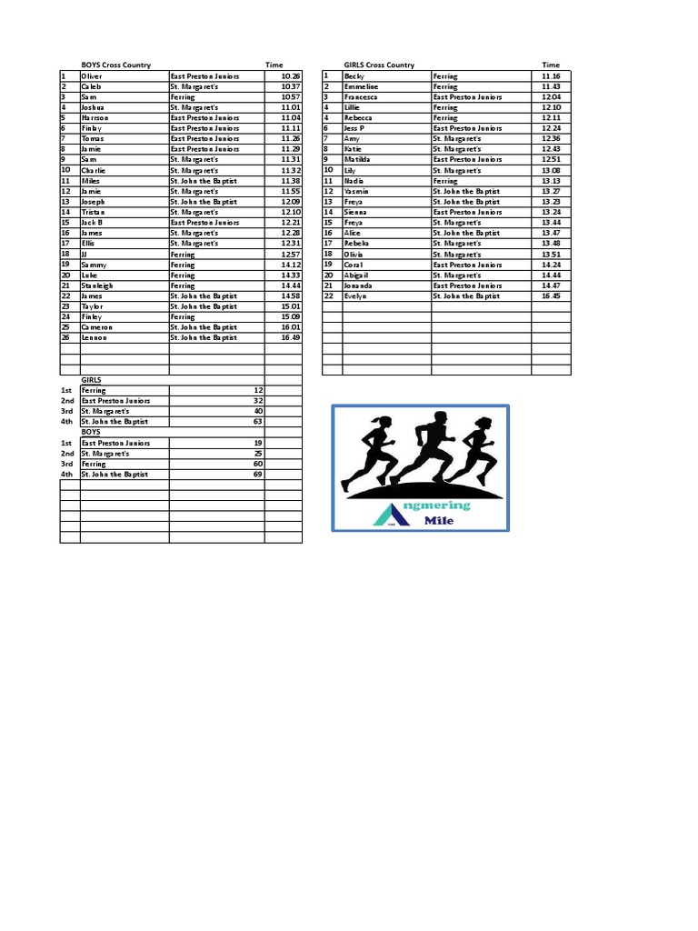 BOYS Cross Country Time GIRLS Cross Country Time | PDF