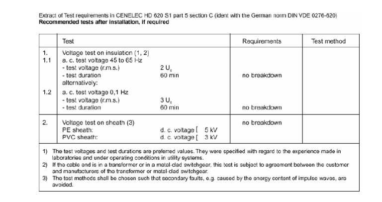 VLF Sheath Test Voltages | PDF | Insulator (Electricity) | High Voltage