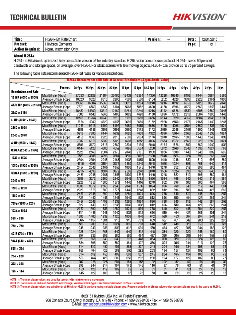 H.264+ Bit Rate Chart | Frame Rate | H.264/Mpeg 4 Avc