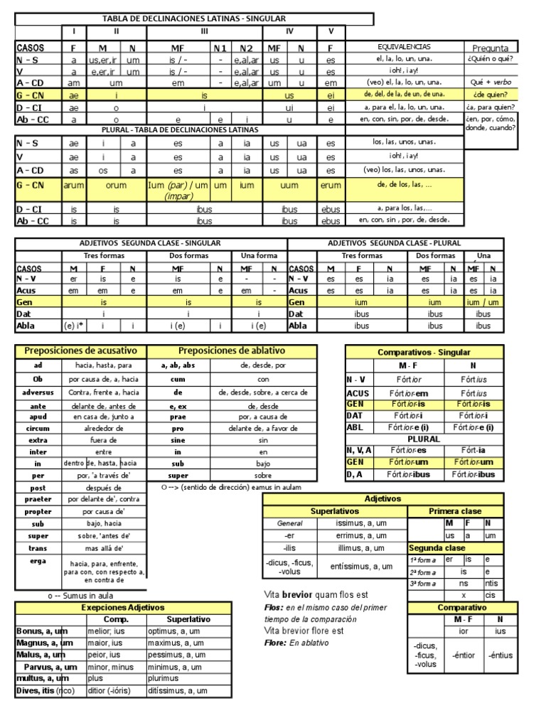 LATIN Tablas2 | PDF | Unidades Semánticas | Mecánica del lenguaje