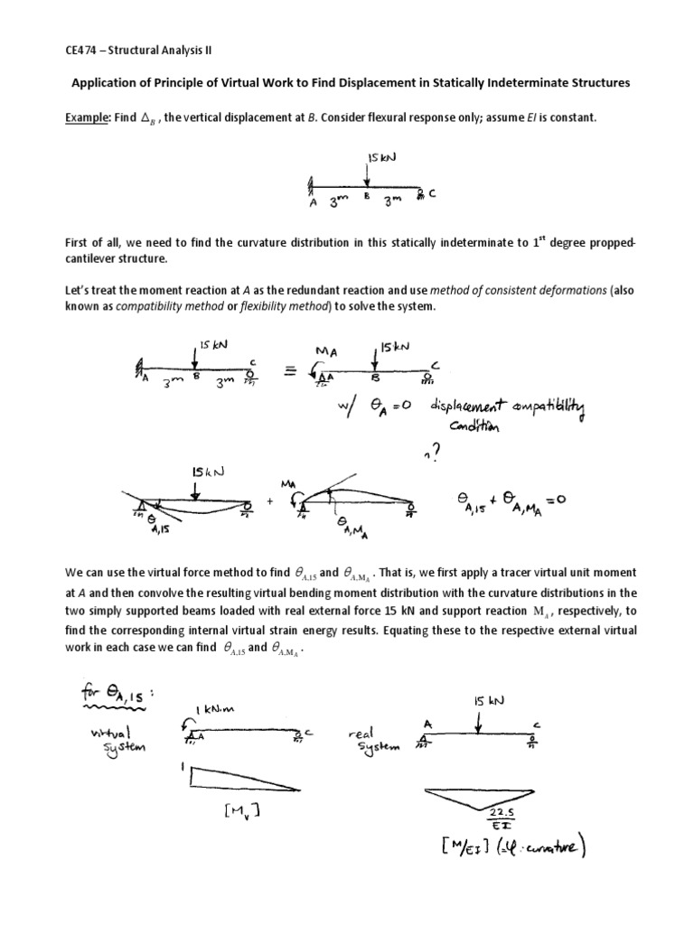 Application Of Principle Of Virtual Work To Find Displacement In
