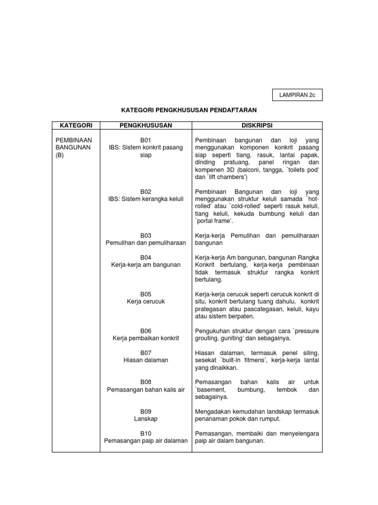 Kategori Pengkhususan CIDB dan Gred | PDF