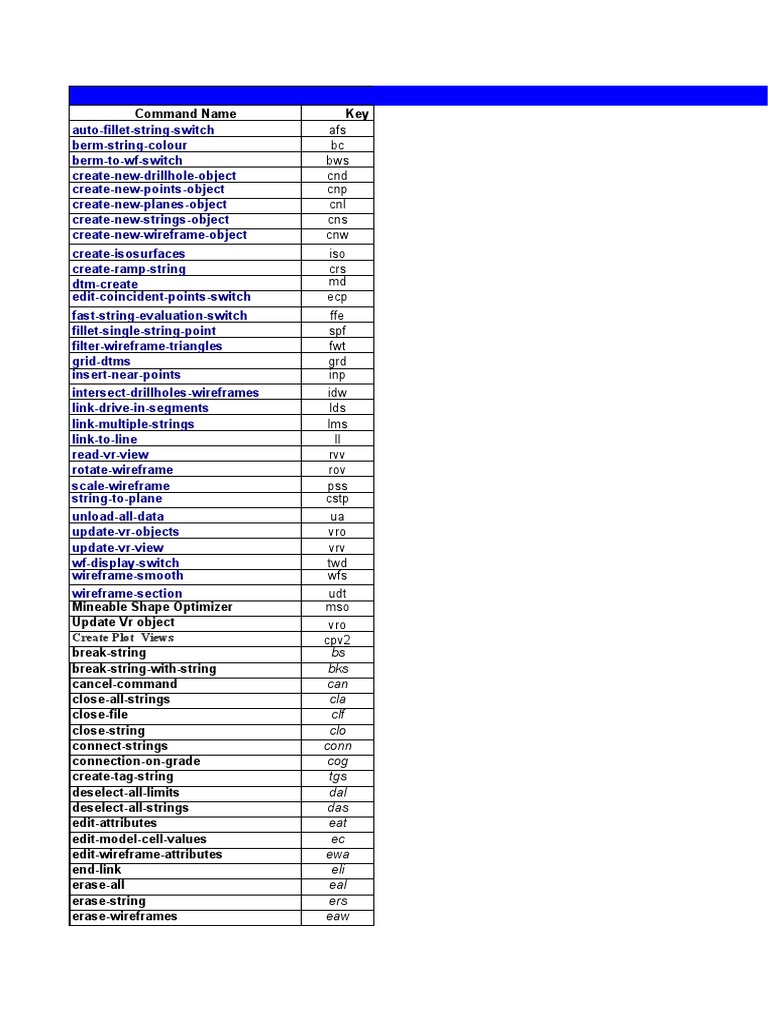 DATAMINE - Comandos Studio 3 | PDF | Mathematical Concepts | Computing