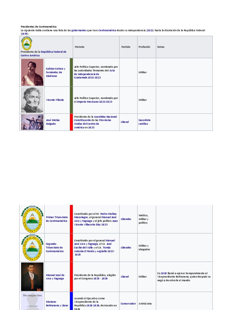 Presidentes de Centroamérica | PDF | premios Grammy | Guatemala