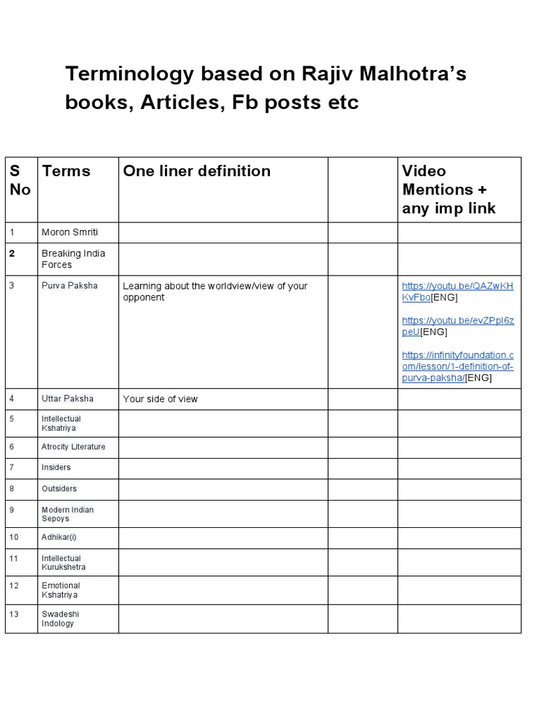 Rajiv Malhotra's key terms on Indian civilization | PDF | Indian ...
