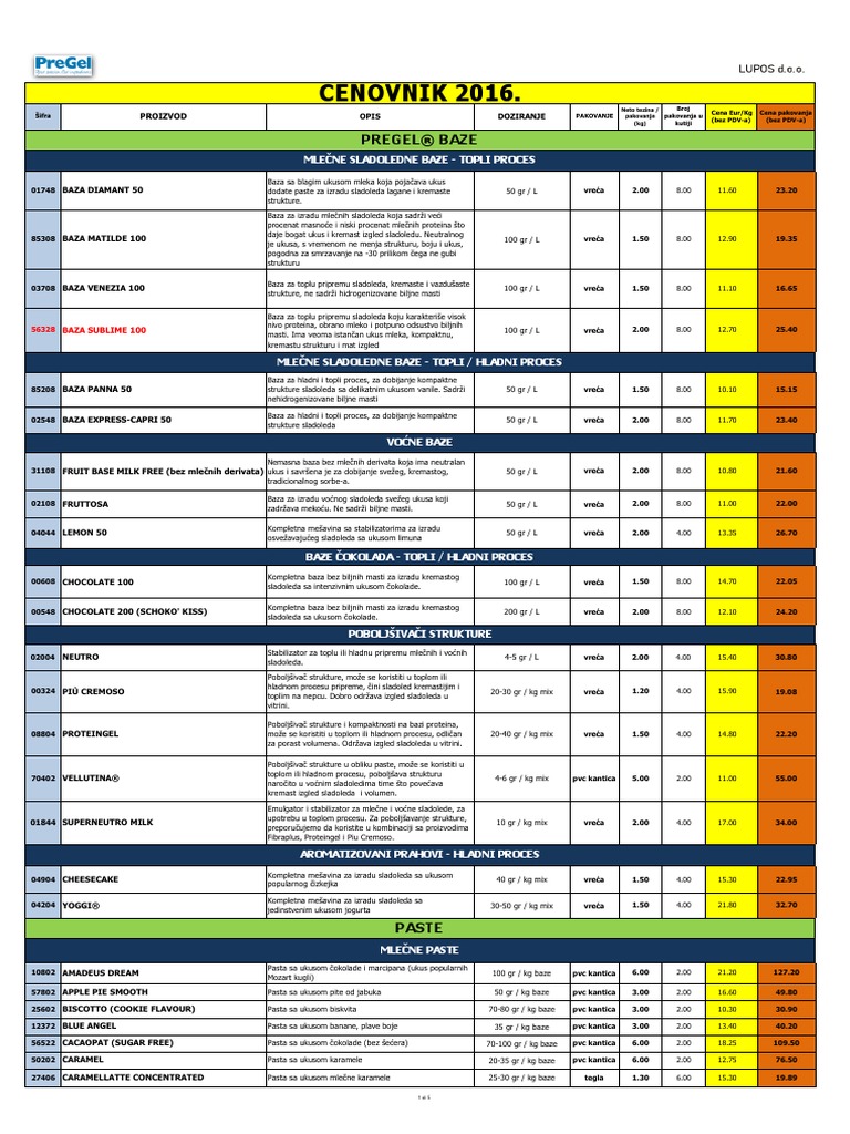 CENOVNIK Pregel Sirovina Sa Detaljima Maj 2016 | PDF