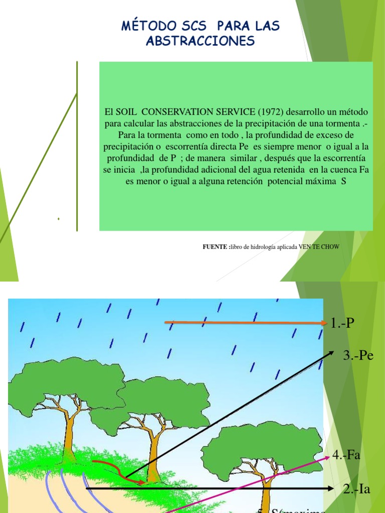 Metodo de Las Abstraccion | Sedimentología | Hidrología | Prueba ...