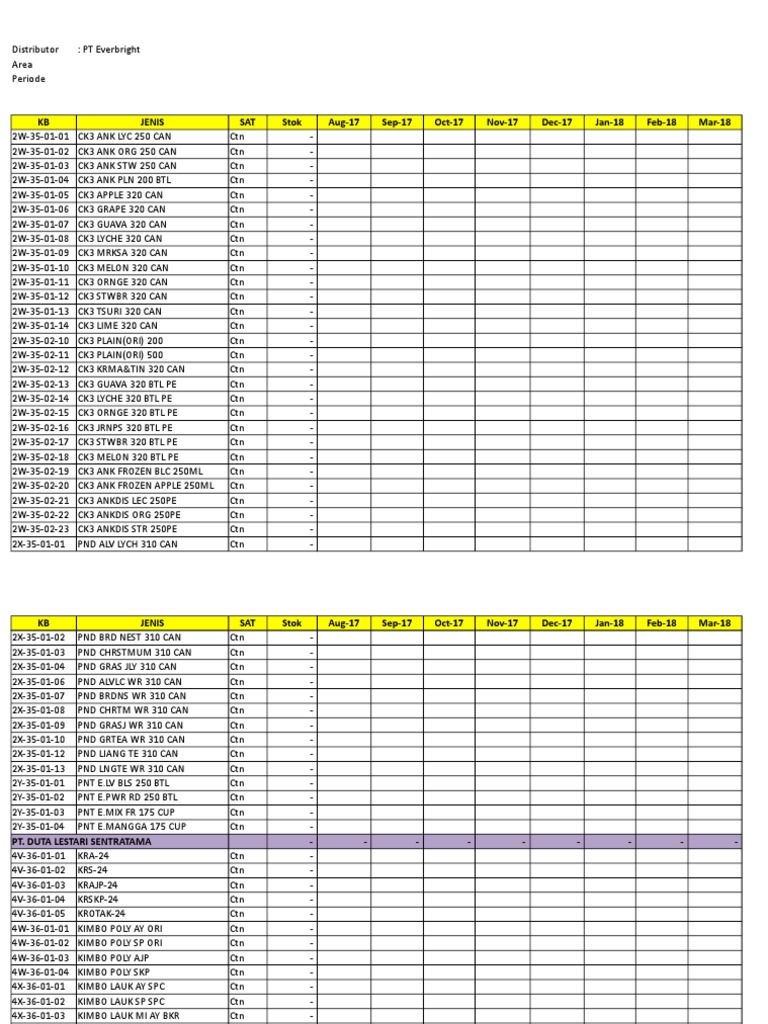 Distributor Product Inventory List | PDF