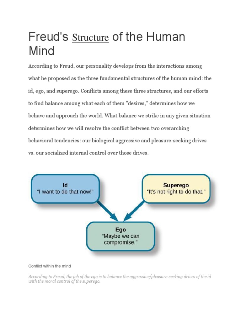 Freud Id Ego | PDF | Self Actualization | Id