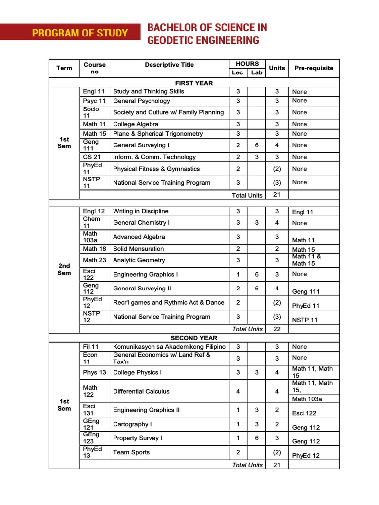 Program of Study - Bachelor of Science in Geodetic Engineering | PDF ...