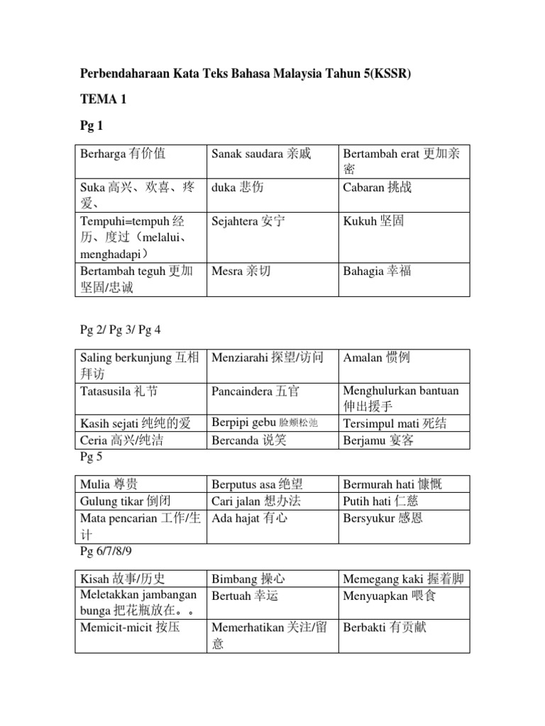 Perbendaharaan Kata Teks Bahasa Malaysia Tahun 5 | PDF