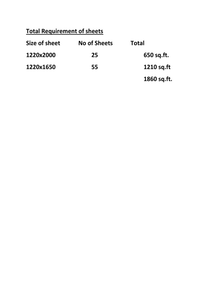 Total Requirement of Sheets Size of Sheet No of Sheets Total 1220x2000 ...