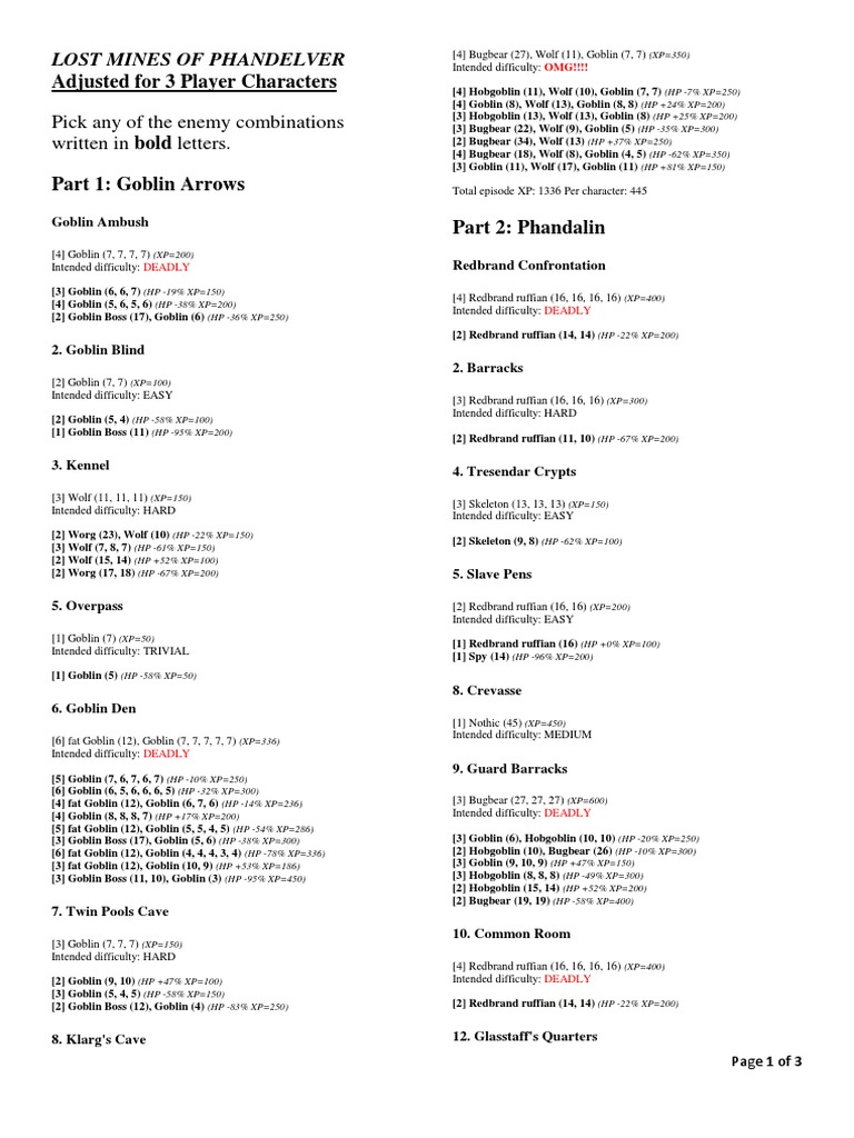 Lost Mines of Phandelver Encounters: Adjusted For 3 Player Characters ...