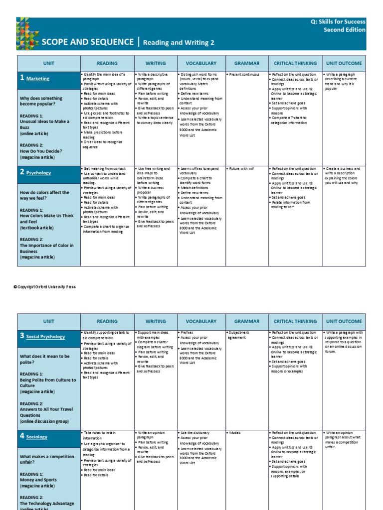 Q2e Rw2 Scope and Sequence | PDF | Reading Comprehension | Vocabulary