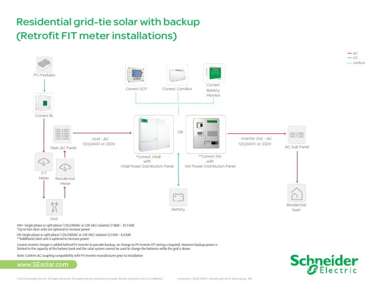 Residential Retrofit Installations r1 | PDF | Power Inverter | Battery ...