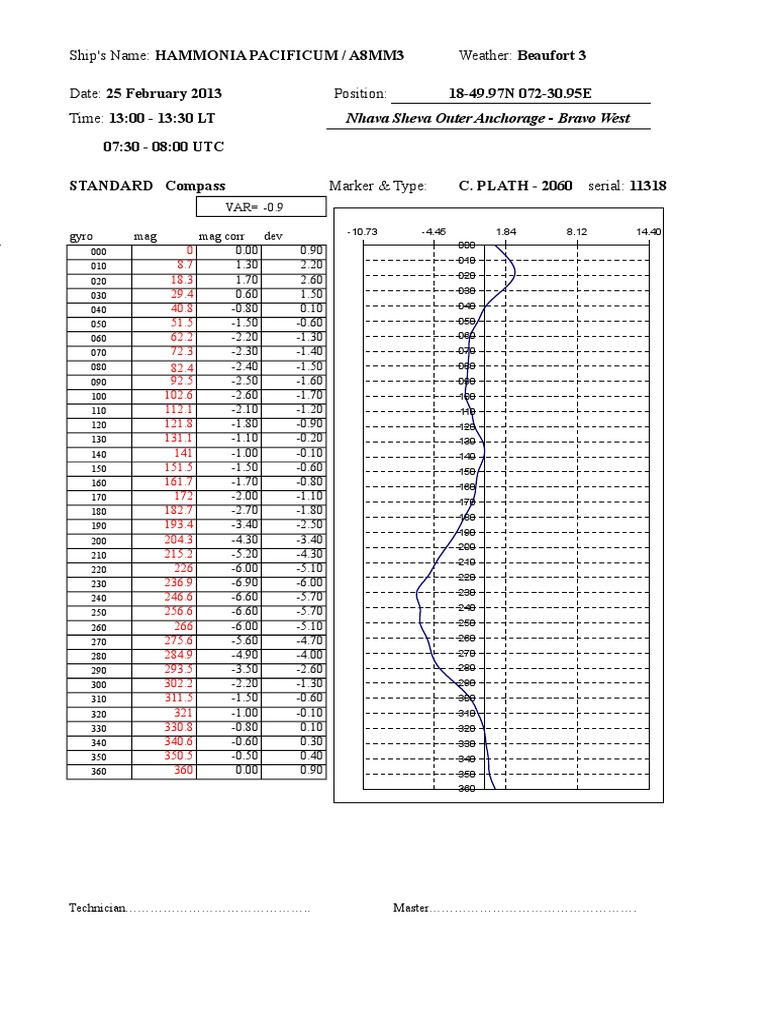 Compass Deviation 25feb2013 | PDF | Navigation