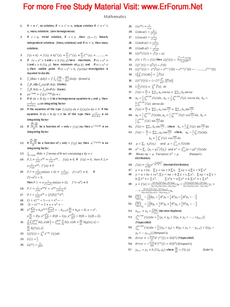 Math Formulas For Gate | PDF | Differential Calculus | Algebra