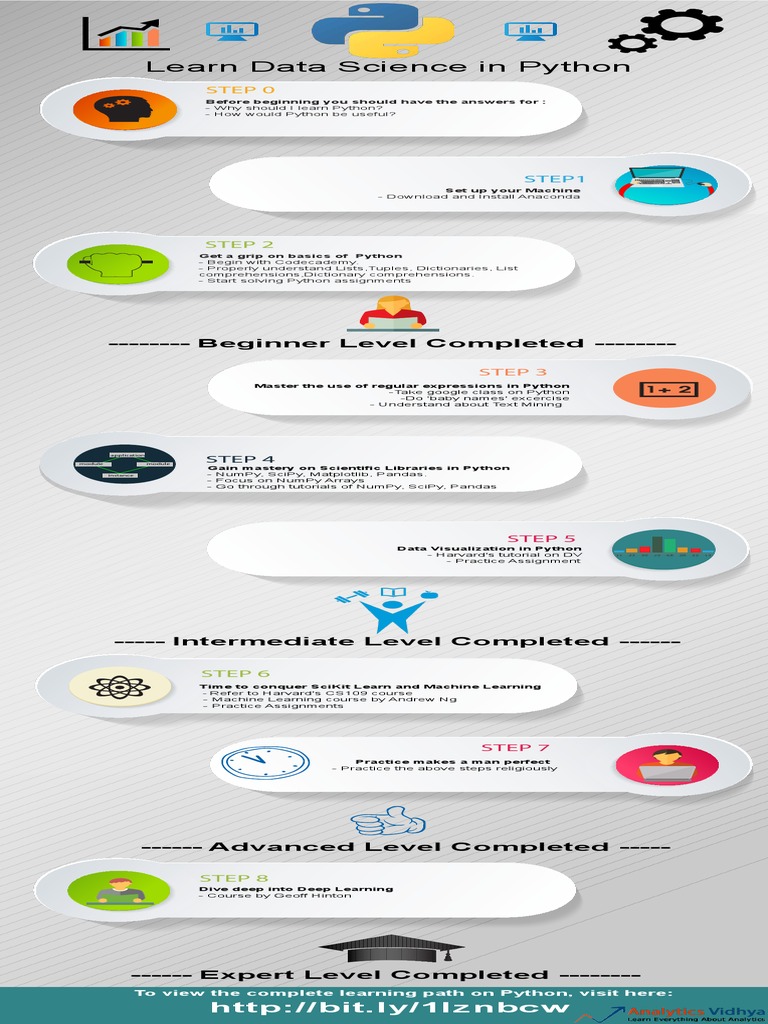 Data Science in Python | PDF | Python (Programming Language) | Computer ...