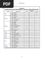 AWS Filler Metal Classification Guide | PDF | Construction | Welding