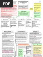 OSCE Checklist Headache History Taking | PDF | Headache | Patient