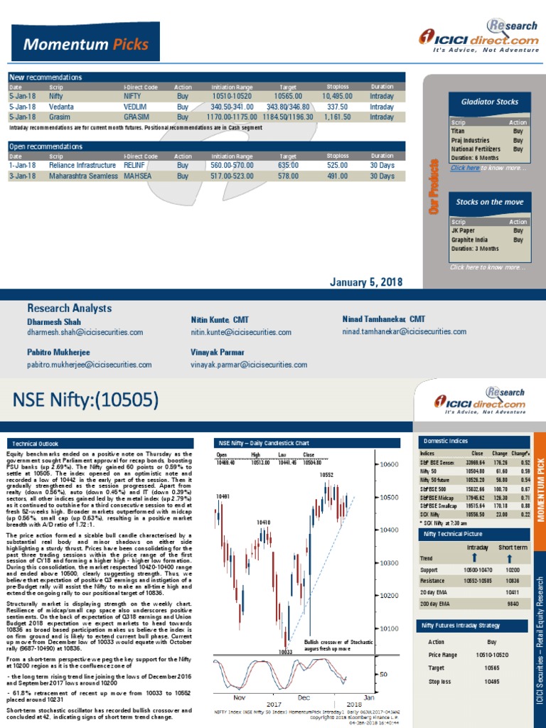 Momentum Picks and Technical Analysis of the NSE Nifty Provide Insight ...
