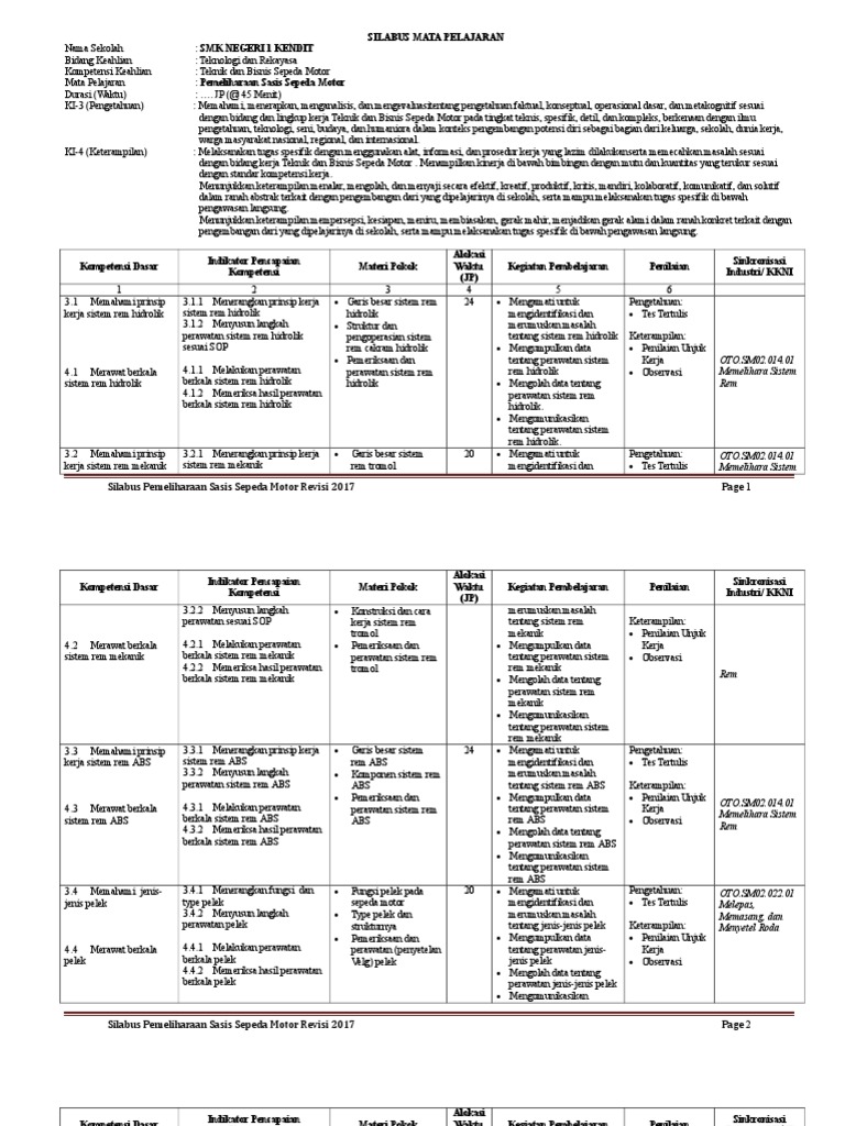 Silabus PSSM Rev Skkni | PDF