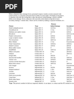 Finding Ebooks On Irc | PDF | Internet Relay Chat | Computer File