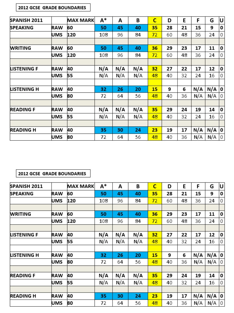 Gcse Grades Spanish 2012 | PDF
