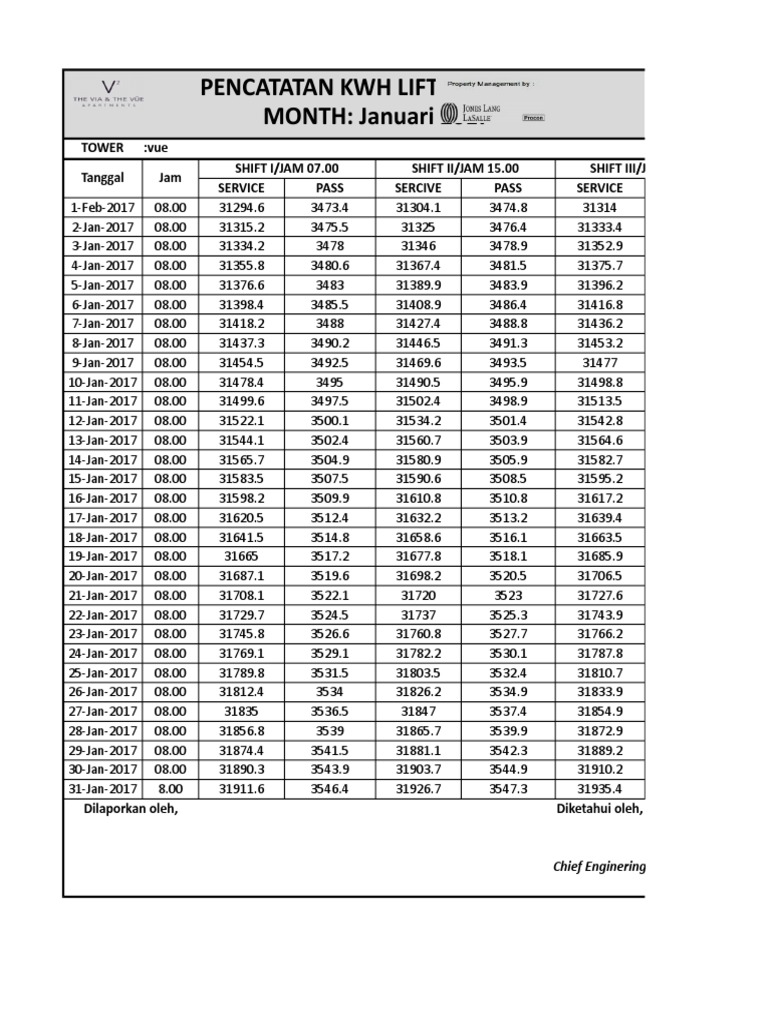 Pencatatan KWH Listrik Lift | PDF