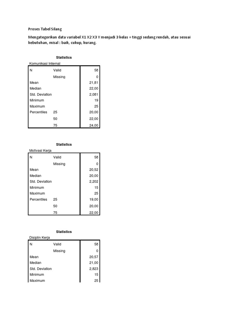 Proses Tabel Silang Mengategorikan Data Variabel X1 X2 X3 Y Menjadi 3 ...