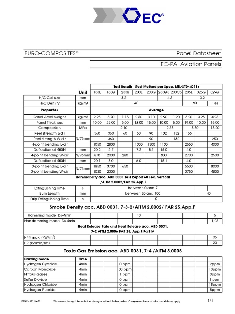 Euro-Composites Panel Datasheet EC-PA Aviation Panels | PDF | Hydrogen ...