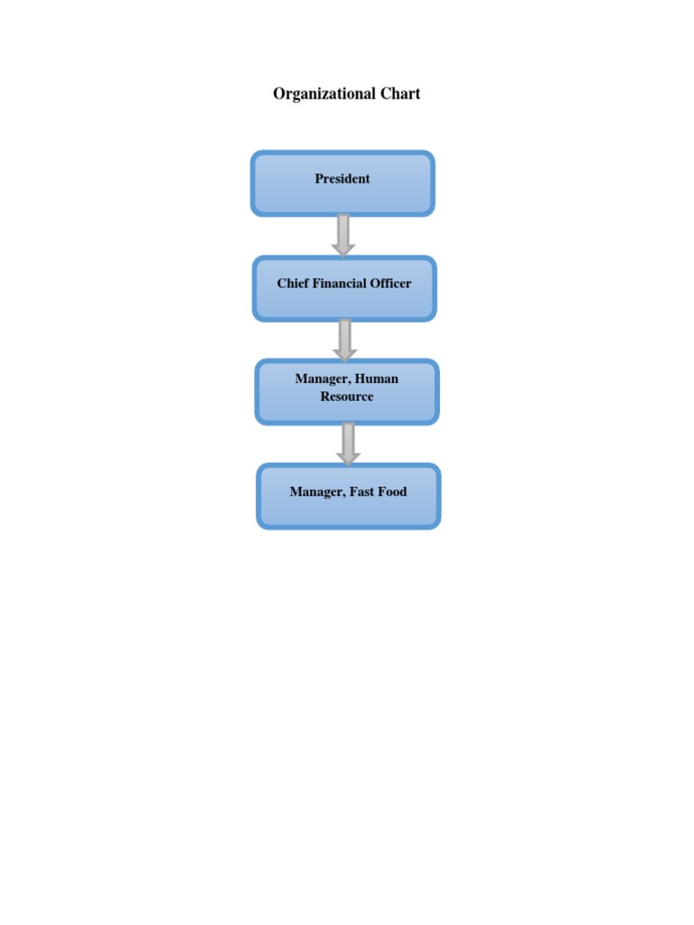 Organizational Chart: President | PDF