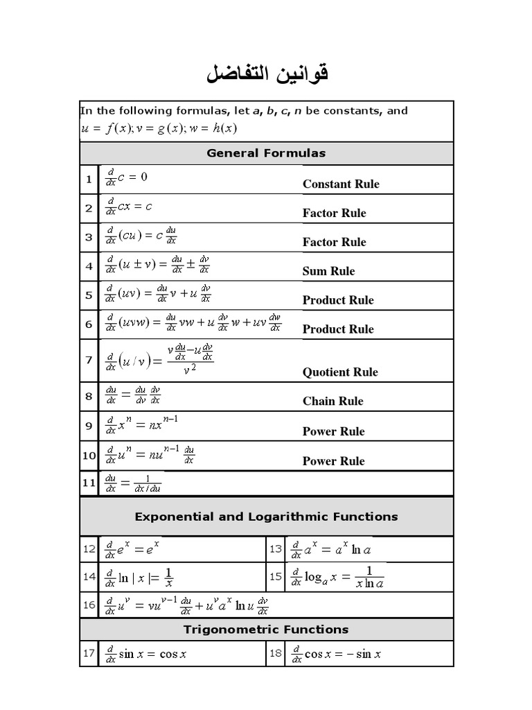 قوانين التفاضل والتكامل | PDF | Function (Mathematics) | Exponential Function