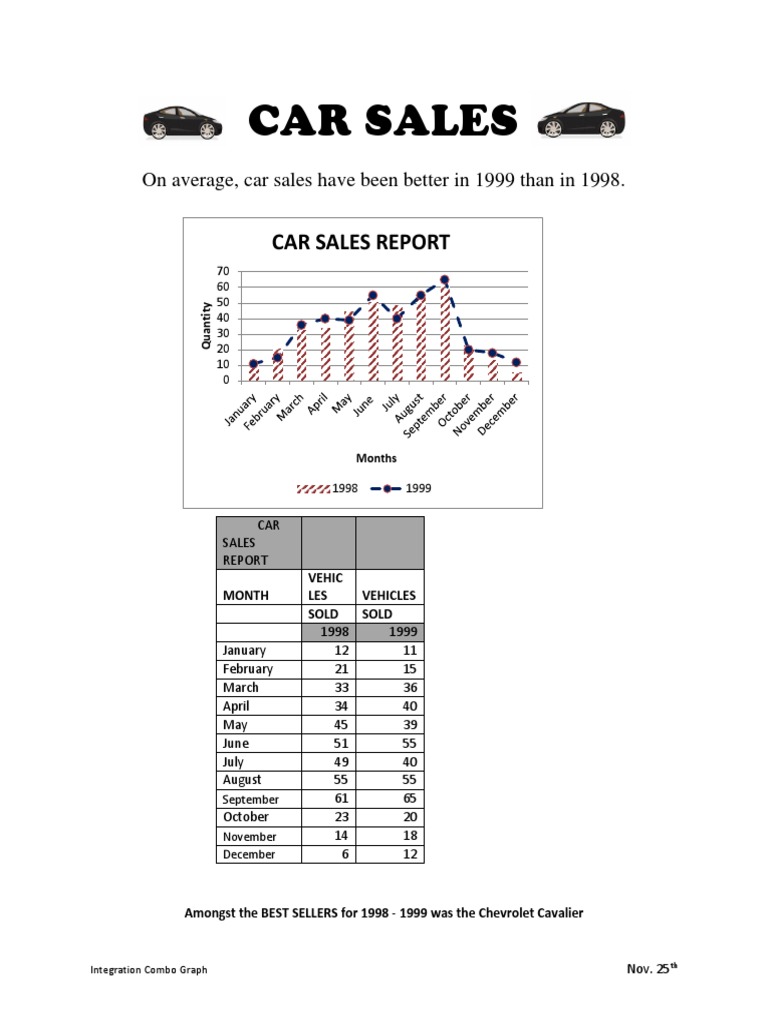1999 Car Sales vs. 1998 Analysis | PDF